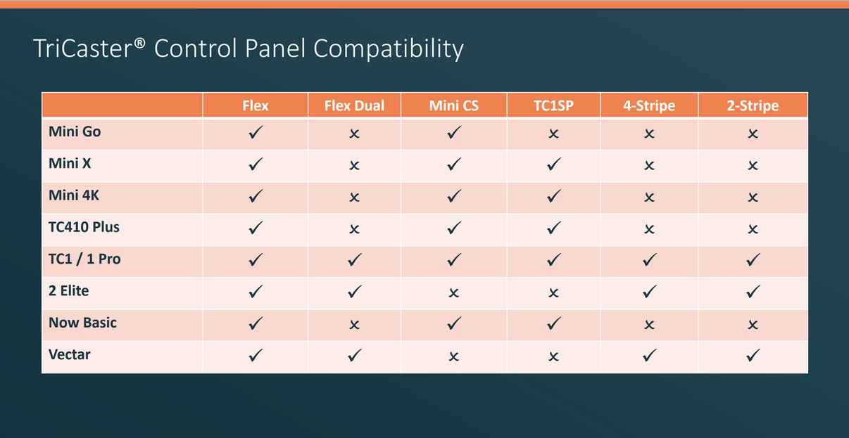 Vizrt (Newtek) FCP Tricaster Flex Control Panel – store.ear.net