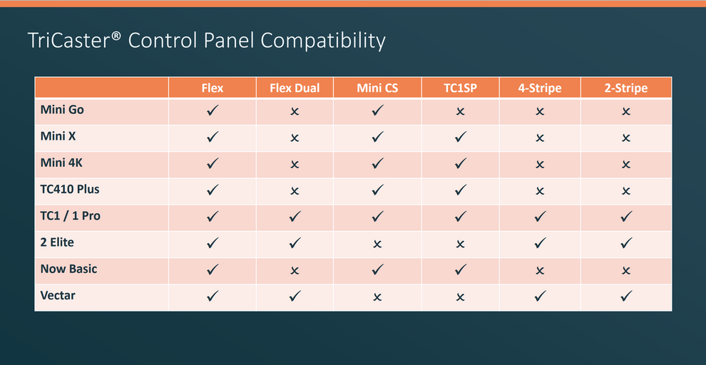 Vizrt (Newtek) FCP Tricaster Flex Control Panel – store.ear.net