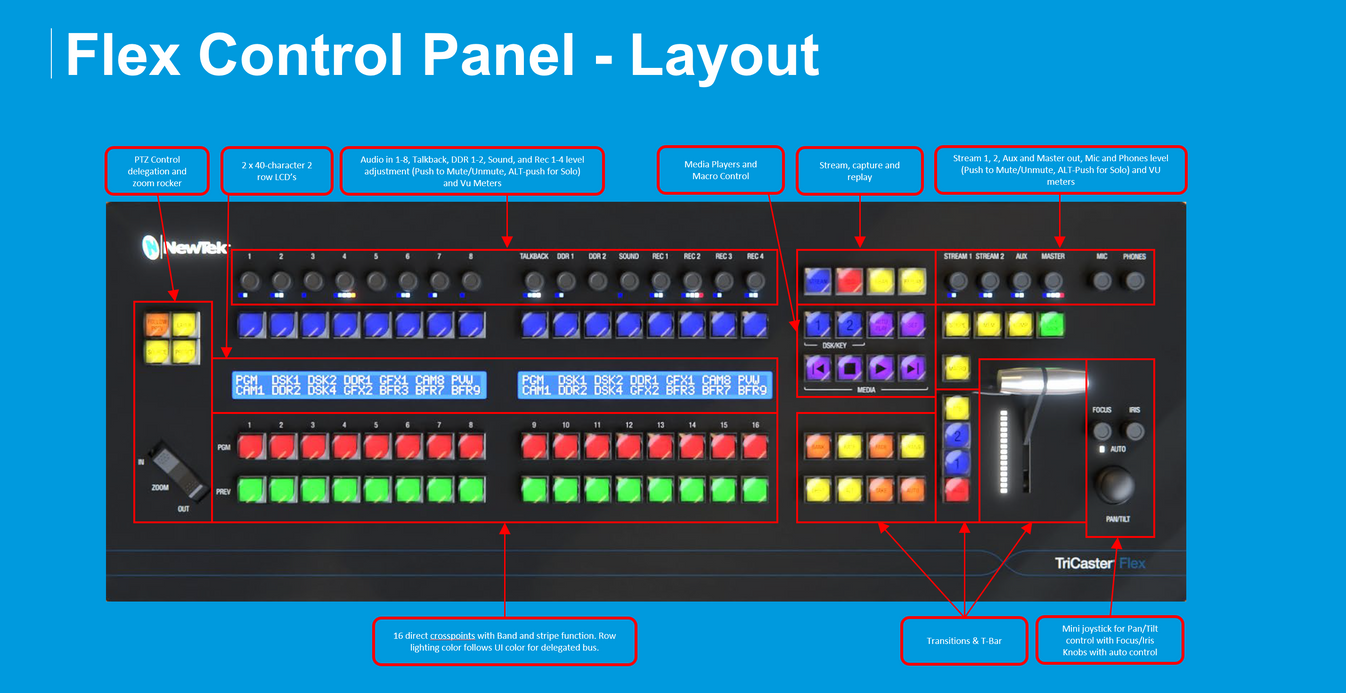 Vizrt Tricaster Flex Control Panel – store.ear.net