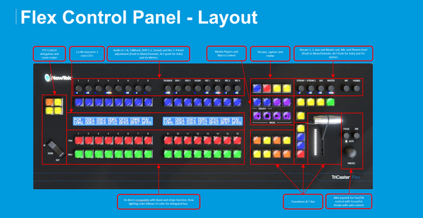 Vizrt Tricaster Flex Control Panel – store.ear.net