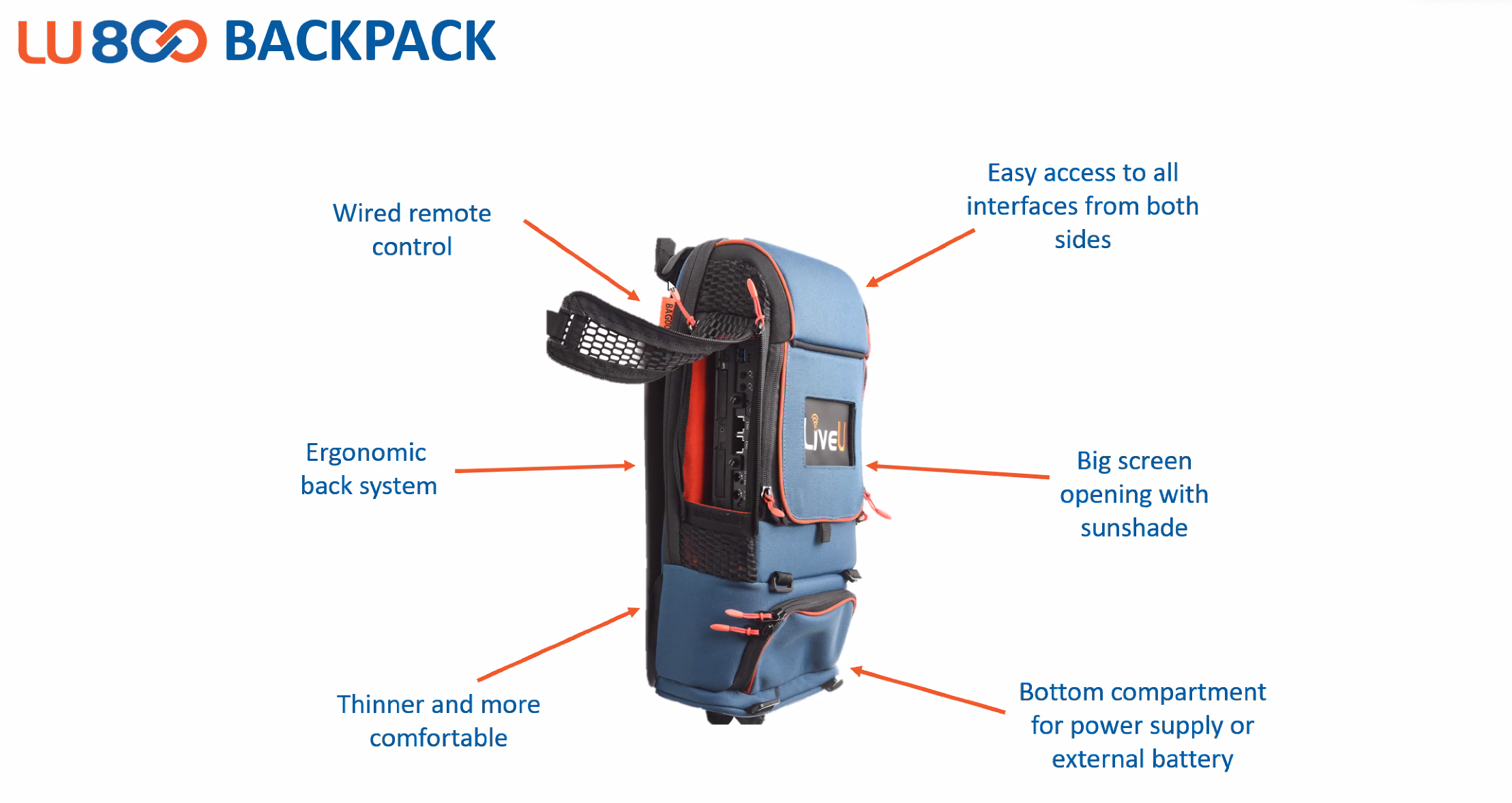 LU-800 PRO2, 2ch SDI/HEVC/HD, – store.ear.net